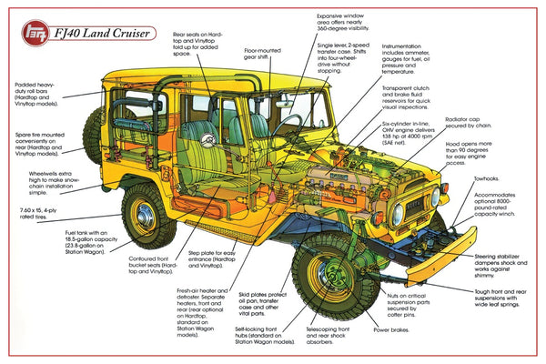 FJ40 Poster Diagram - Cruiser Corps